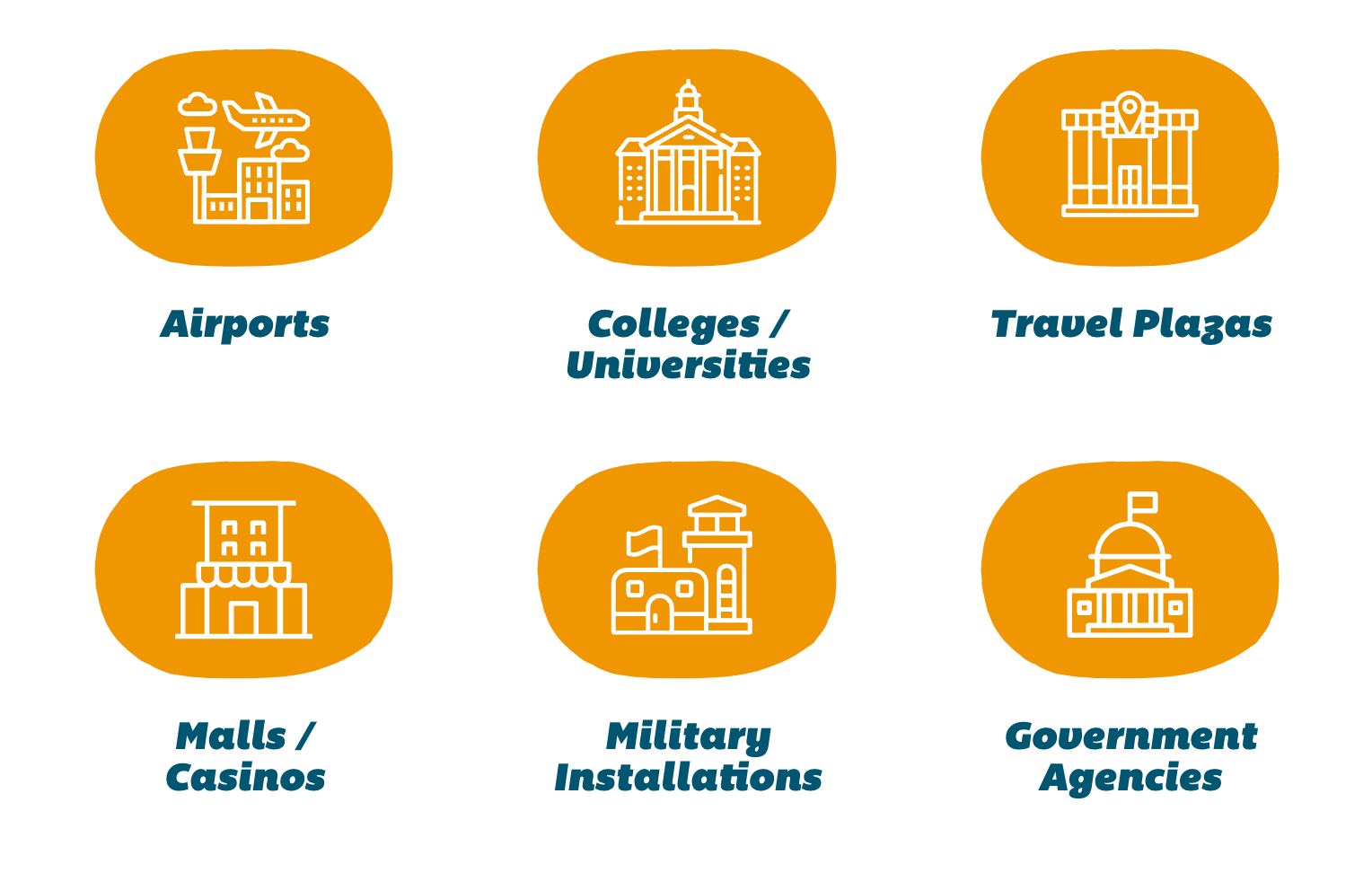 Nontraditional locations, flexible buildouts add value I QDOBA